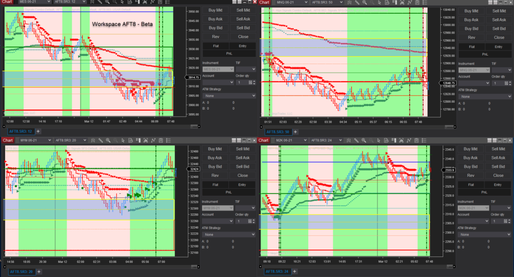 Algo Futures Trader For Ninjatrader 8 Released Microtrends