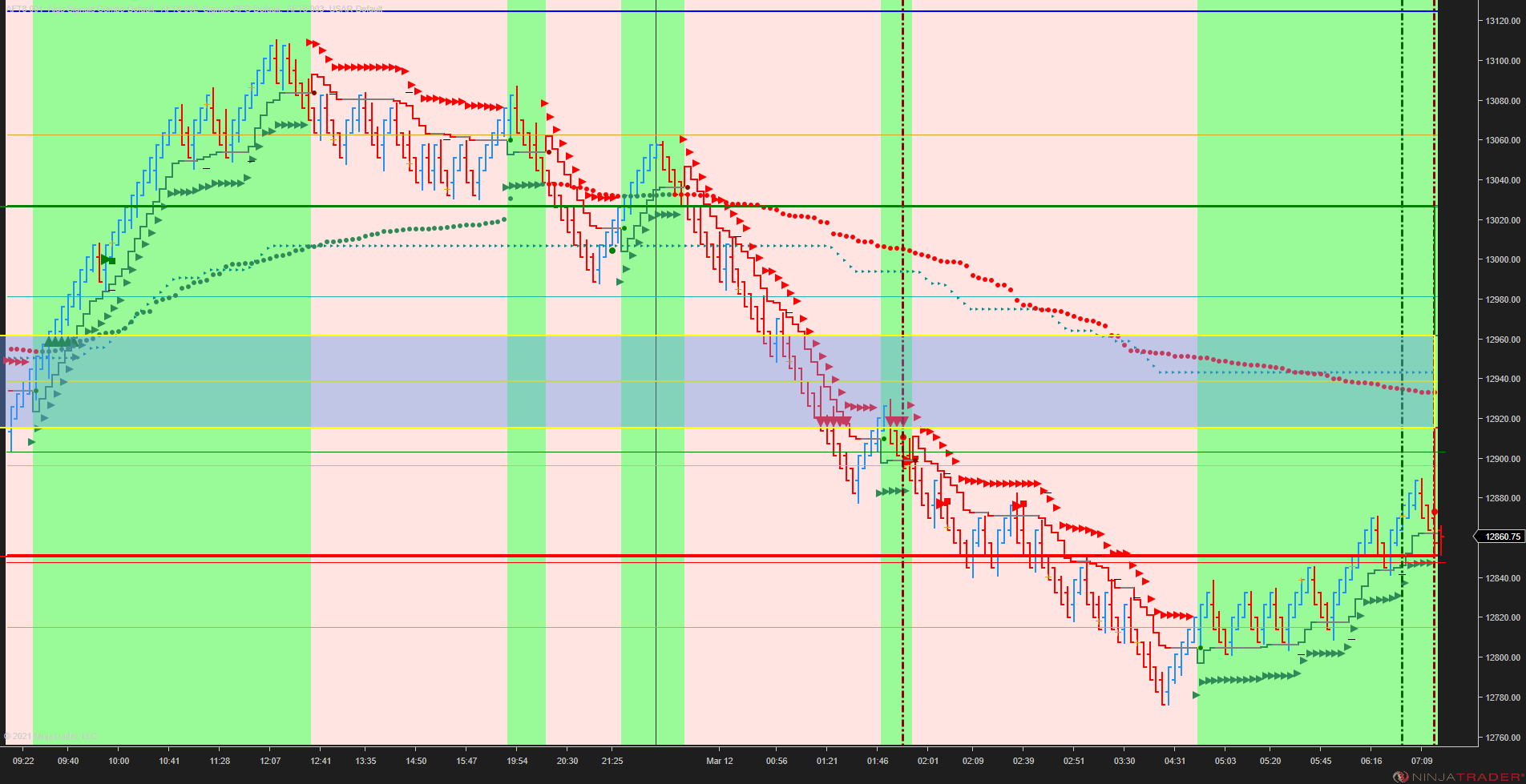 Algo Futures Trader For Ninjatrader 8 Released Microtrends