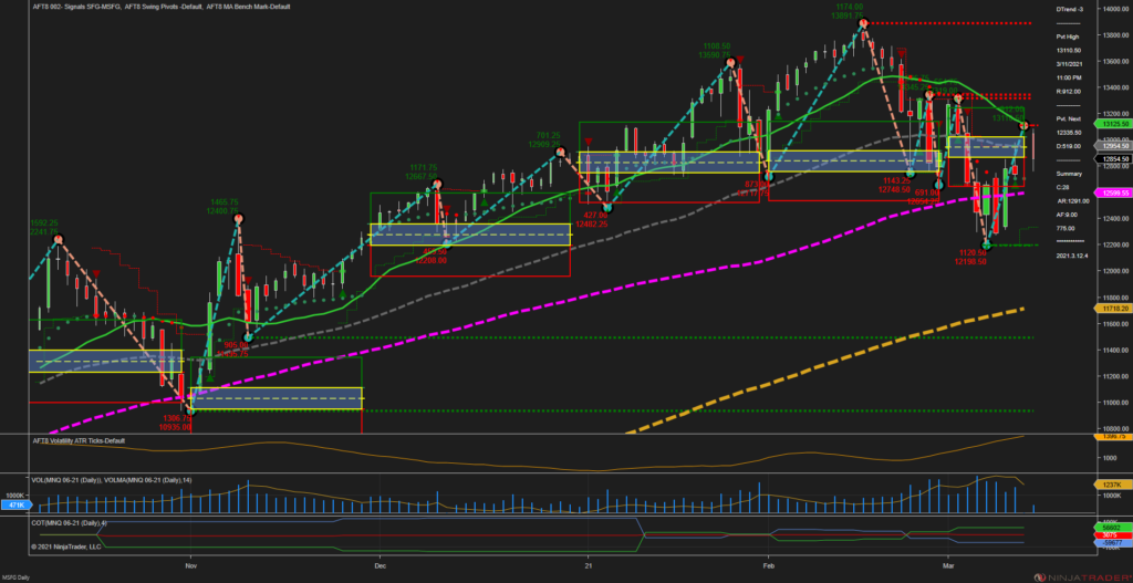 Algo Futures Trader For Ninjatrader 8 Released Microtrends