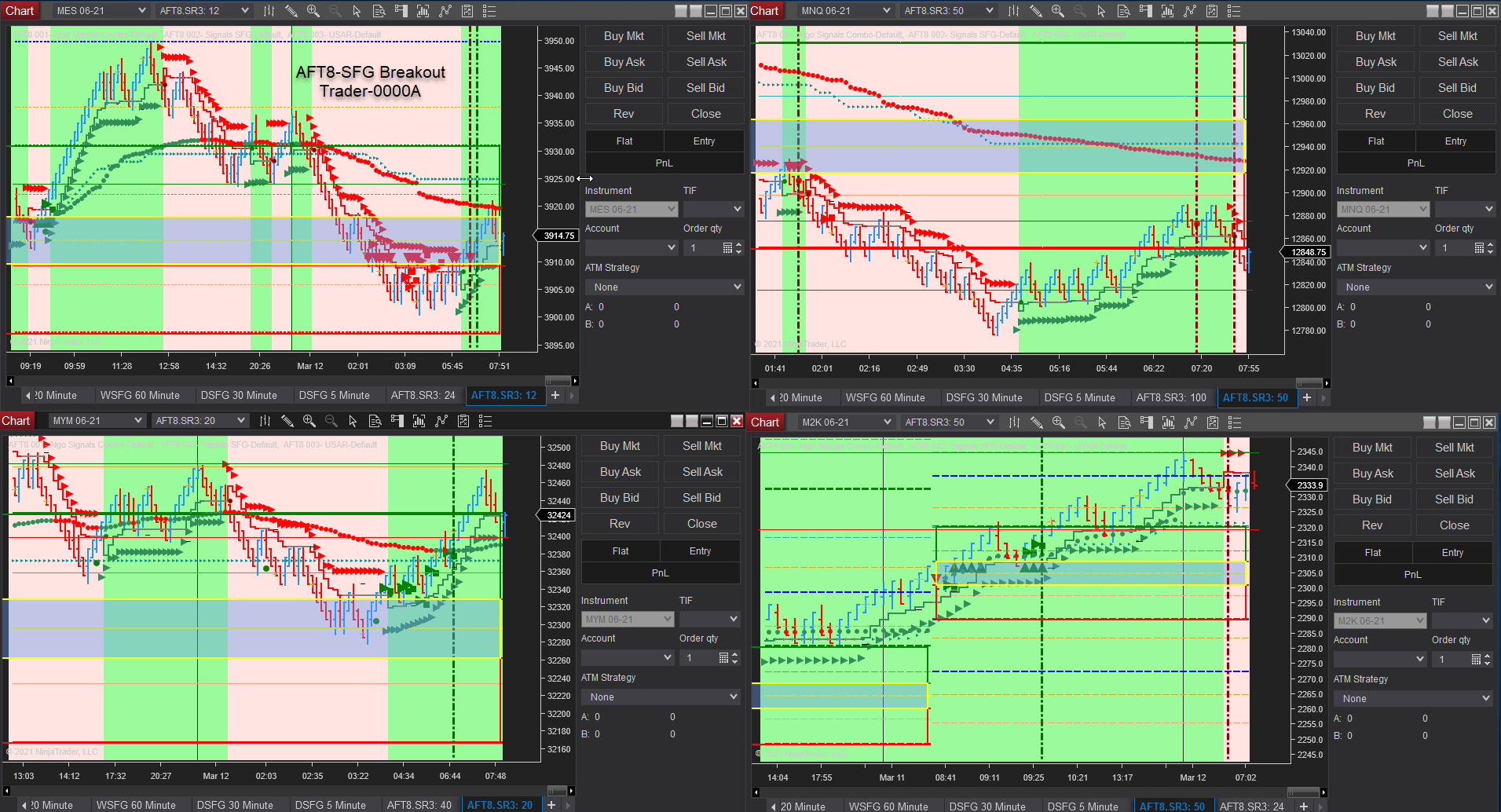 Algo Futures Trader for NinjaTrader 8 released - MicroTrends